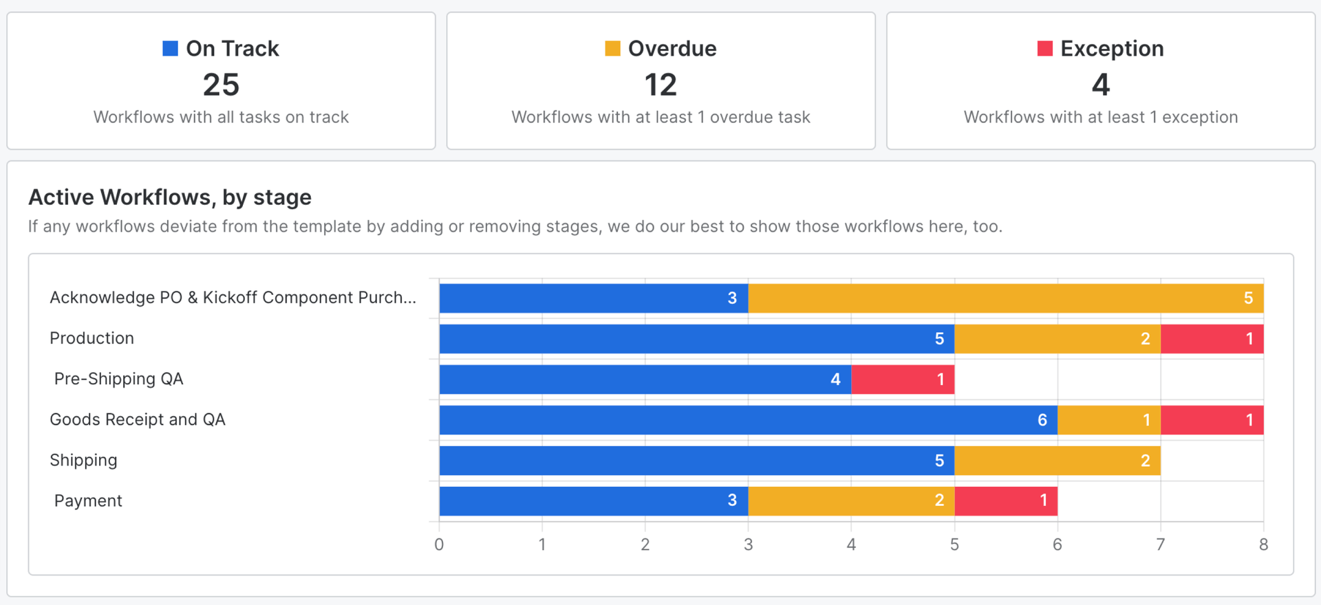 Supply chain and operations collaboration | Regrello