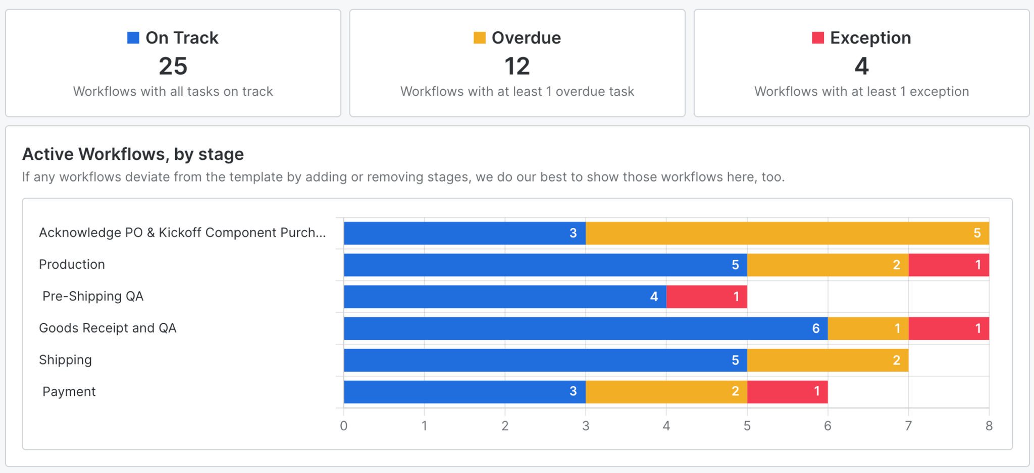 Supply chain and operations collaboration | Regrello
